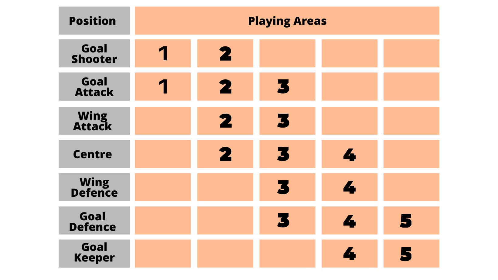 Peraturan Bola Jaring Terkini – Bola Jaring Terkini