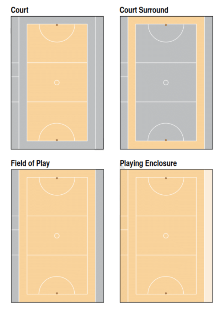 Gelanggang Bola Jaring & Jenis Bola Jaring Terkini – Bola Jaring Terkini