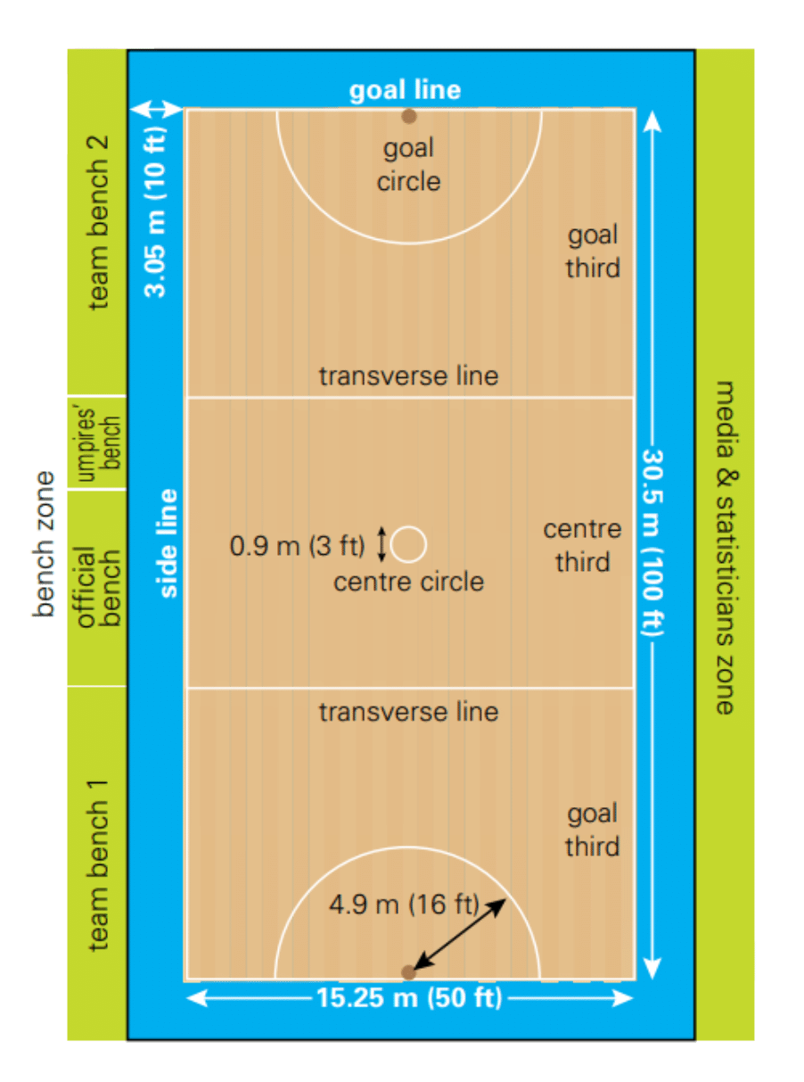 Gelanggang Bola Jaring & Jenis Bola Jaring Terkini – Bola Jaring Terkini