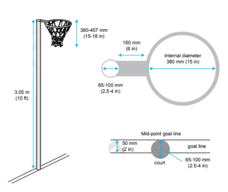 Gelanggang Bola Jaring & Jenis Bola Jaring Terkini – Bola Jaring Terkini